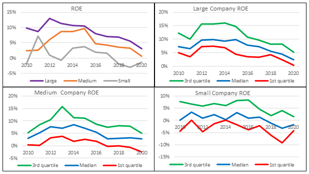 Will the Malaysian Property industry turn around by 2024?
