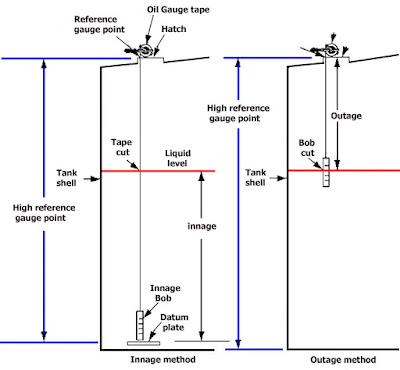 catatan sudarmanto: STANDARISASI ALAT UKUR DAN TATA CARA PENGUKURAN DI ...