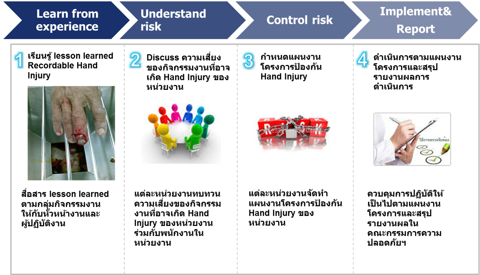 Meet the Academic & Meet the Professional: “Hand Injury Prevention Program”