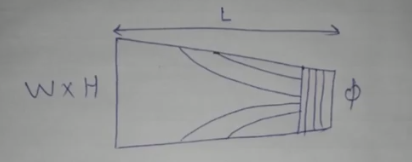 What is ducting/Types of ducting/ thickness of GI duct sheet/How to ...