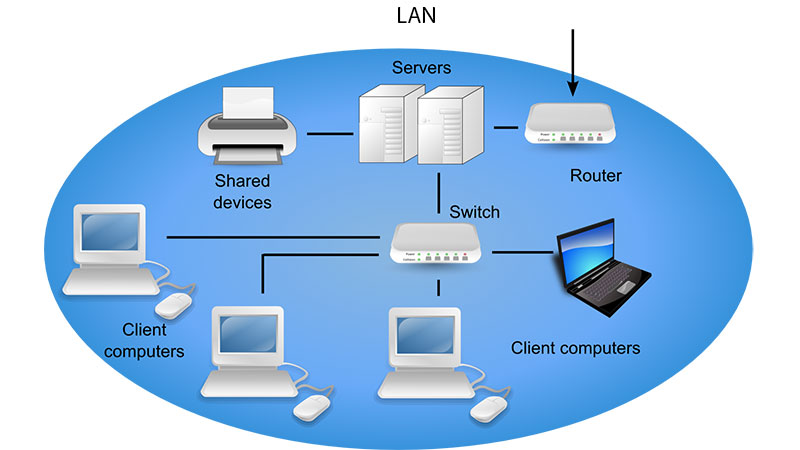 The Fundamentals of Networking 1 - ditempel