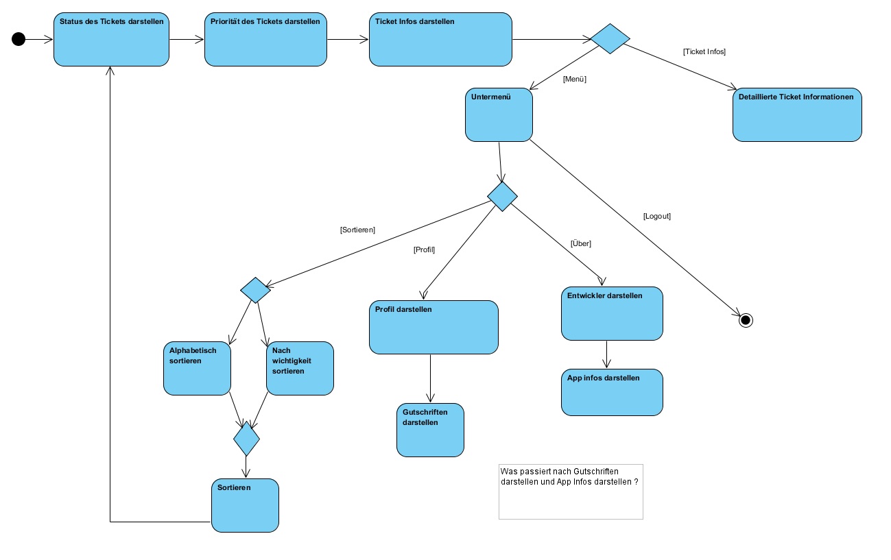 SnapType - Entwicklung von App "TicNot": Use - Case Diagramm und Aktivitätsdiagramme