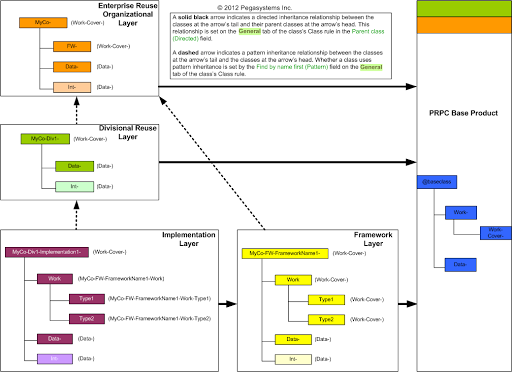 Pega - Enterprise Class Structure (ECS) | Pega Help | Case Management ...