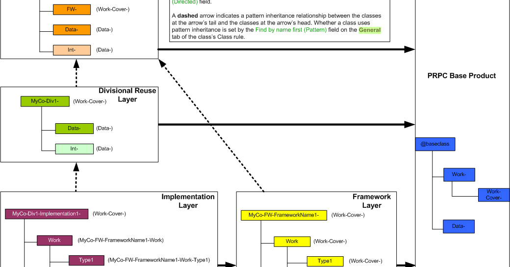 Pega - Enterprise Class Structure (ECS) | Pega Help | Case Management | Integration | Data Pages