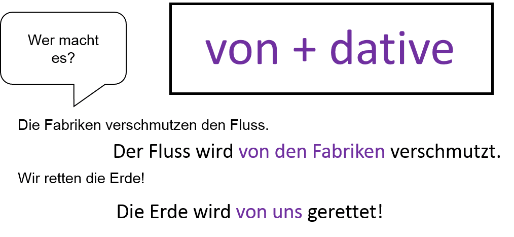 Alles Klar!: Passive Voice in German 3/4