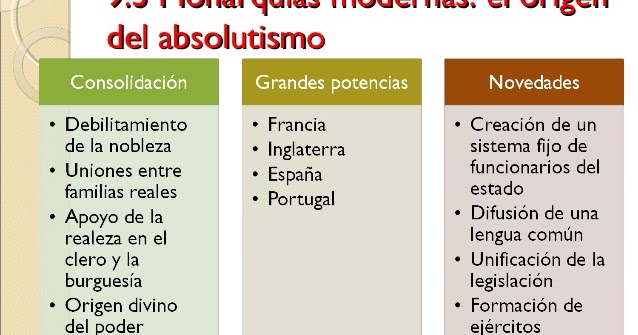 Ámbito Lingüístico y Social - 3º PMAR. Orden de Santiago: Los estados modernos