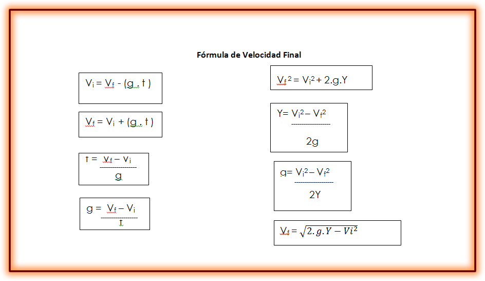 Trabajos del Cole: Ecuaciones del Lanzamiento Vertical hacia Arriba