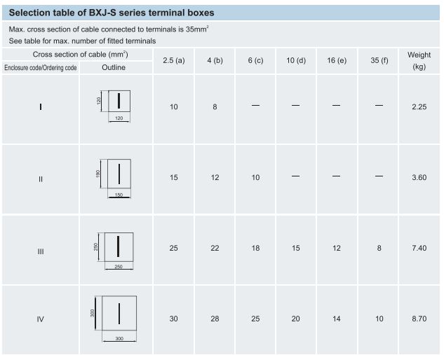 PT. SAVONT VARAVI INDONESIA - ALL ABOUT PHILIPS LIGHTING, ELECTRICAL ...