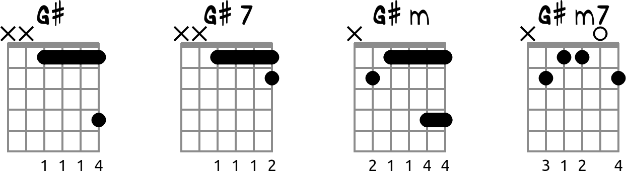 Guitar chords