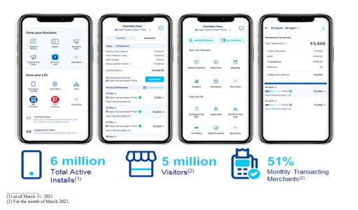 Paytm’s Devices — From PoS, to All-in-one QR Code to Soundbox — Have ...