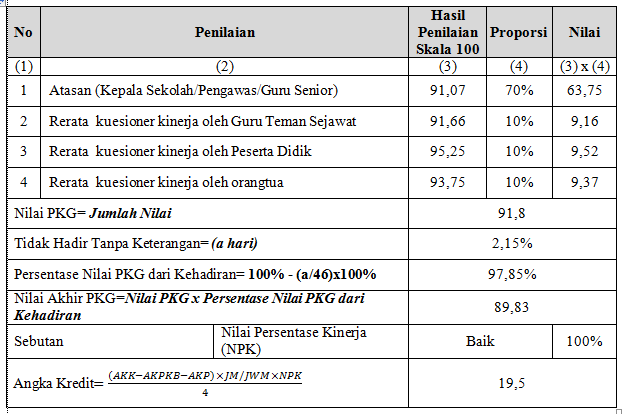 Cara Mengisi PKG Lampiran 1D - GURU BERBAGI
