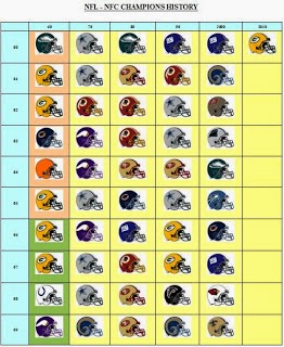 Super Bowl Sid: NFC Champions