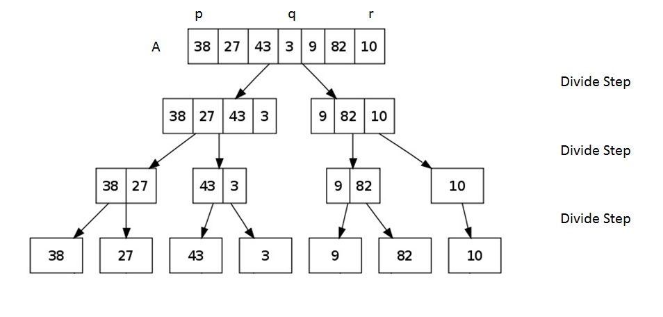 Anand Rathod: Merge Sort Algorithm