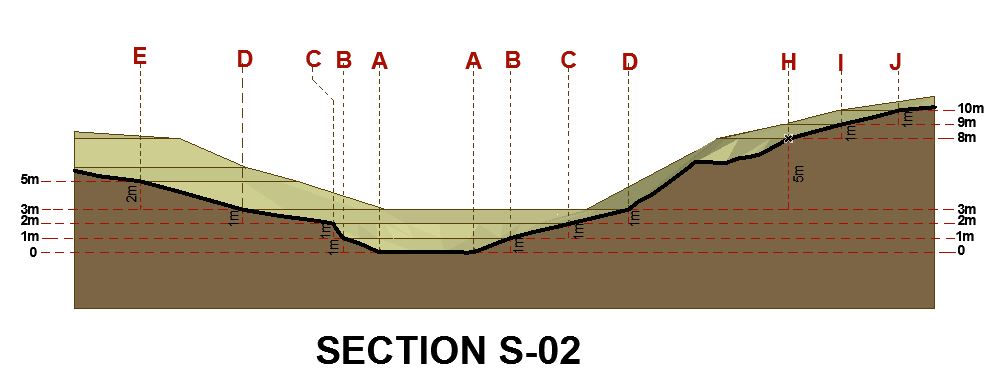 Understanding Contour Lines - A Step By Step Tutorial - Intellect ...