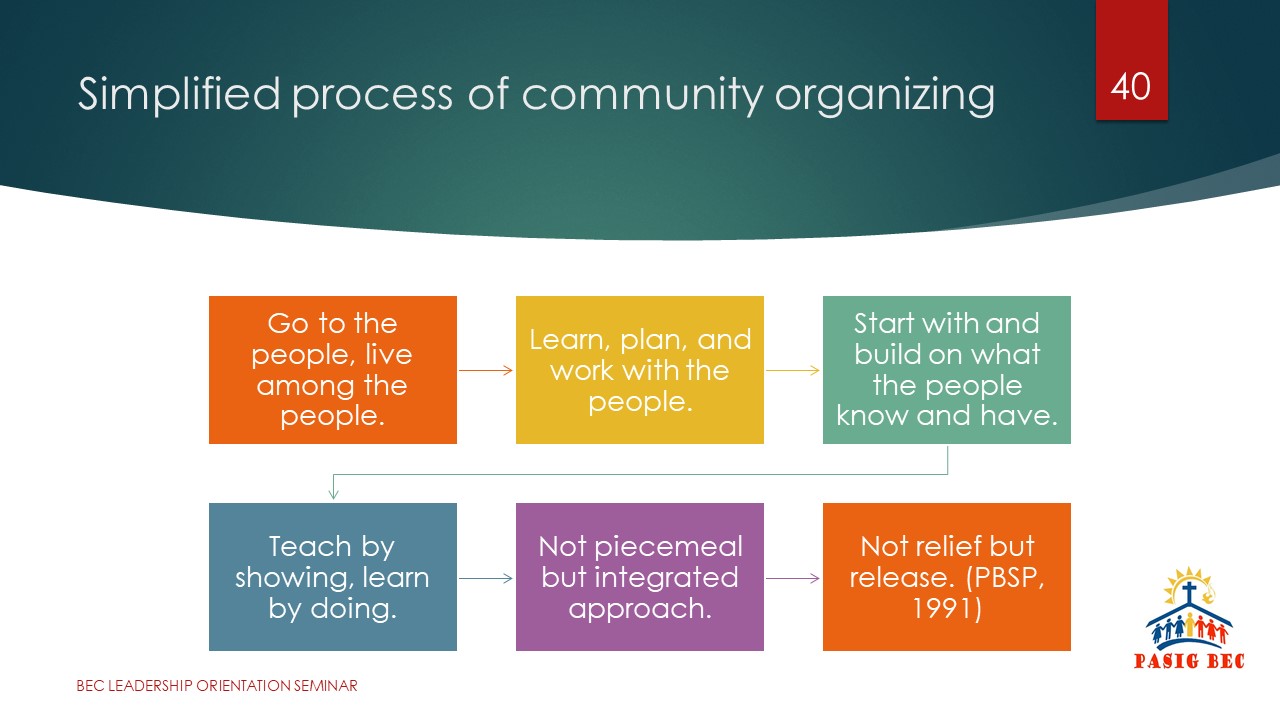 Paano mag-organisa ng BEC