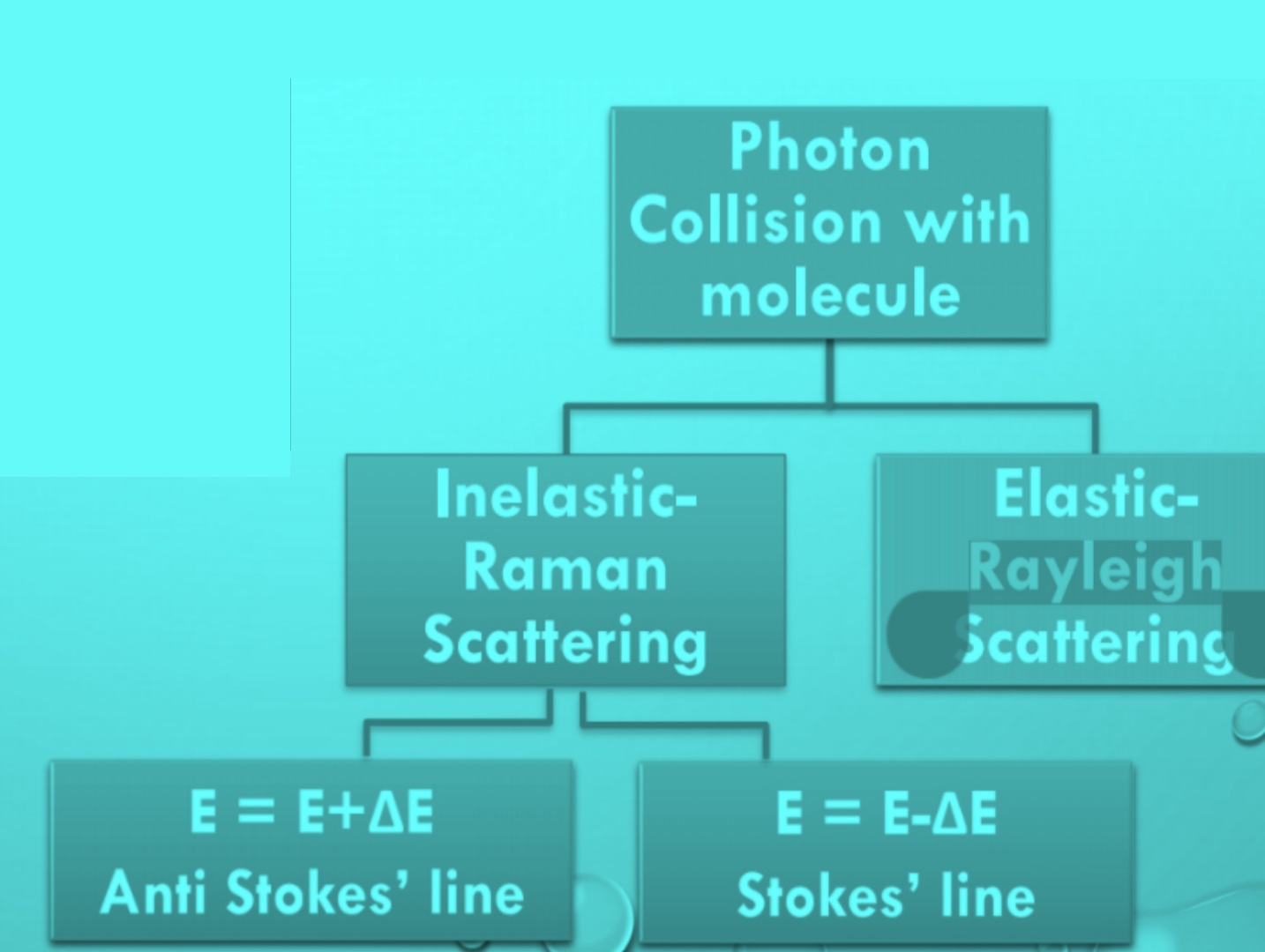 Quantum Theory Of Raman Effect Raman Spectroscopy quantum-theory-of-raman-effect-raman-spectroscopy
