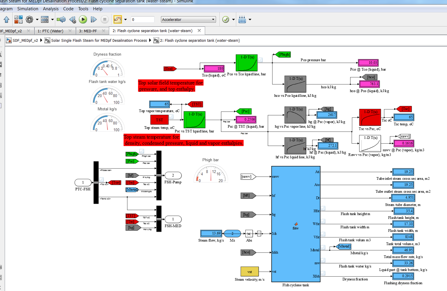 REDS Library: 52. Solar Desalination | Multi Effect Distillation | Data ...