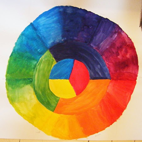 Dessin et peinture à l'école: Le cercle chromatique (ateliers du mercredi)