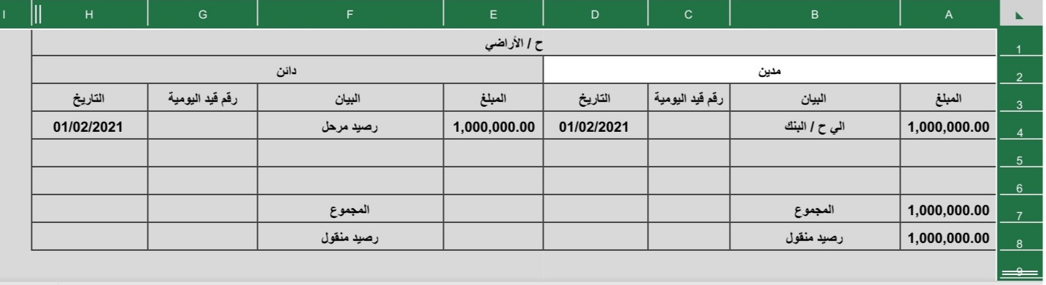 المعالجة المحاسبية للأصول الثابتة - يوسف عز Youssef ezz