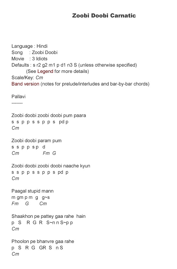 Zoobi Doobi Guitar Chords