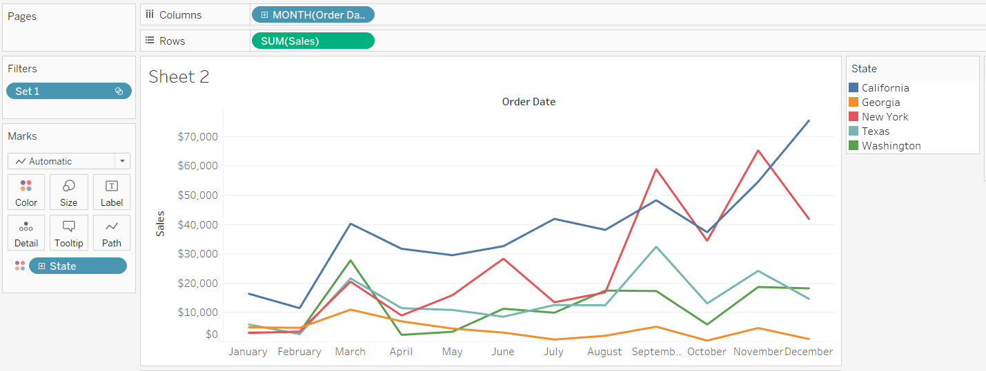 Tableau Expert Info: Scenario 30: Show Monthly Sales trend for Top 5 ...