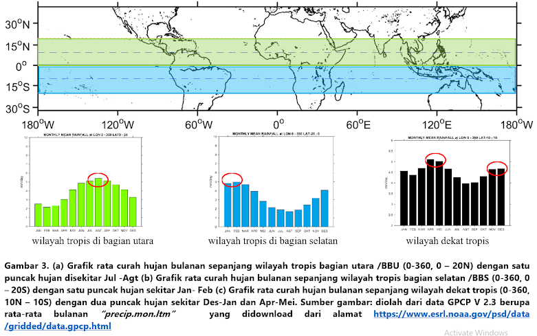 MENGENAL ISTILAH "MONSOON"
