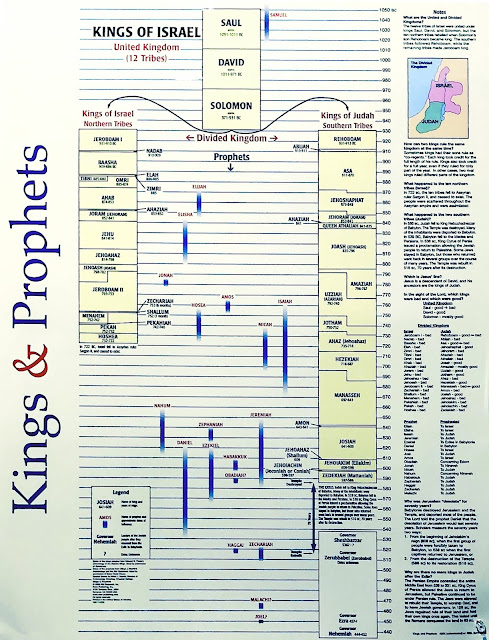 Kings and Prophets (charts, maps, timeline)