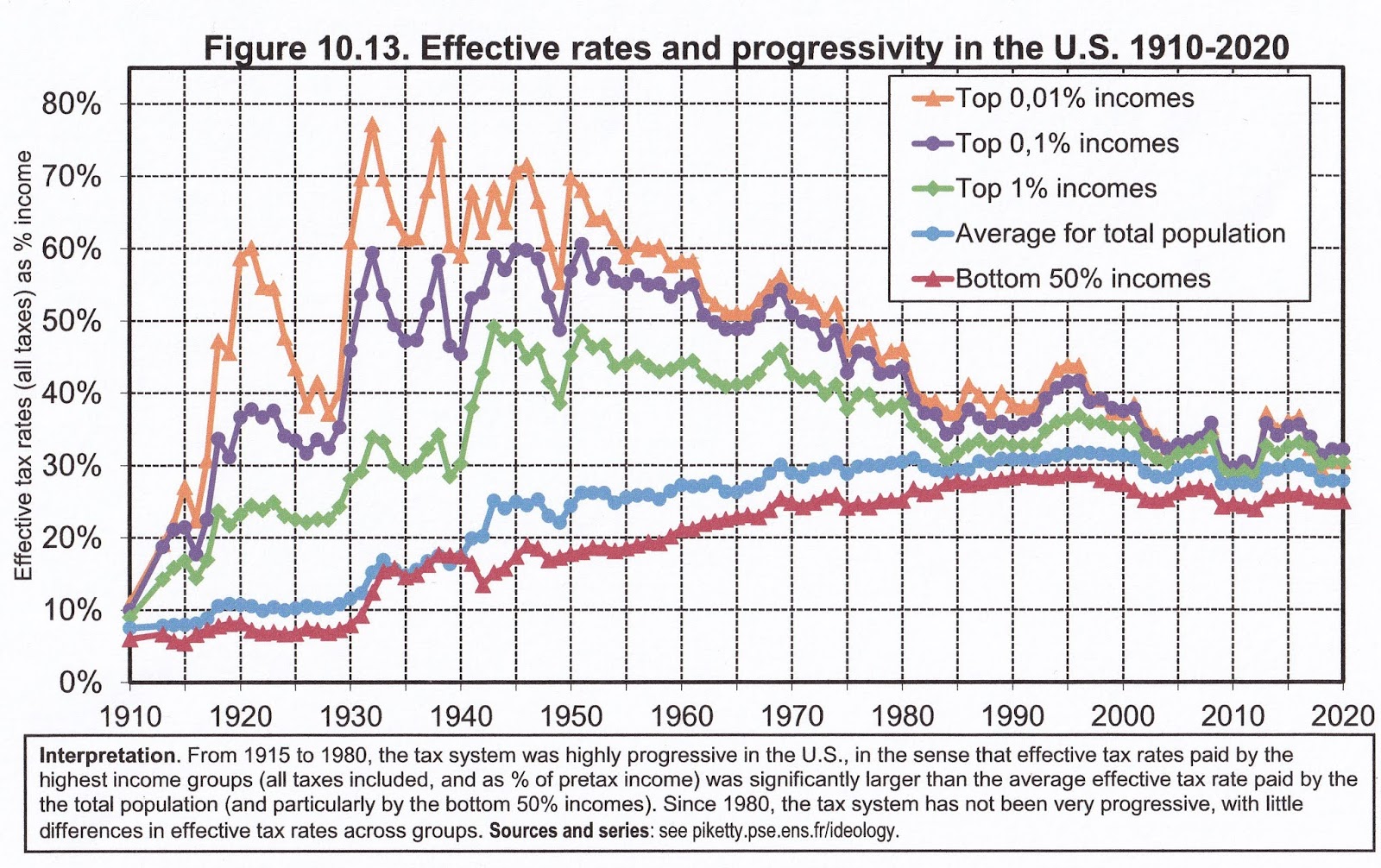 Let's Talk Books And Politics: Plutonomy and Its Consequences
