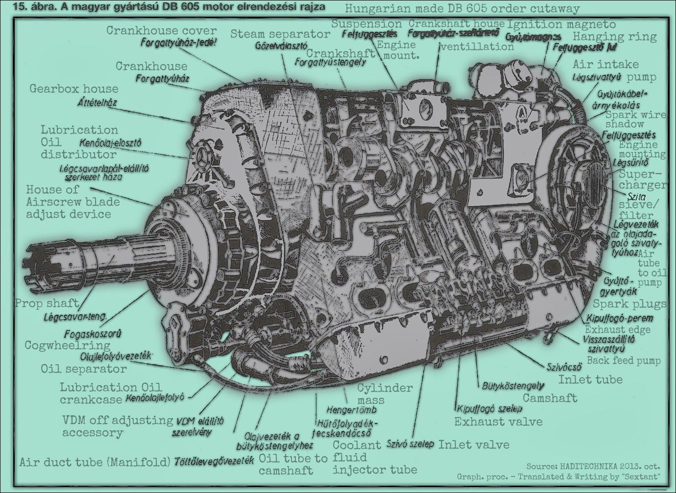SI VIS PACEM, PARA BELLUM: l Daimler-Benz DB 601 era un motore ...