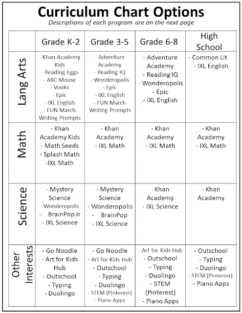 Lights... Camera... TEACH!