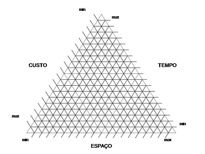 Percursos Pseudo Aleatórios Lossless Wavelet Integer Transform