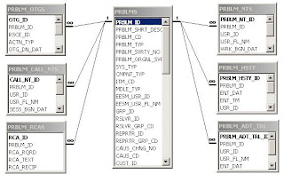 How to Build a Database with MS Access ~ Information Technology ...