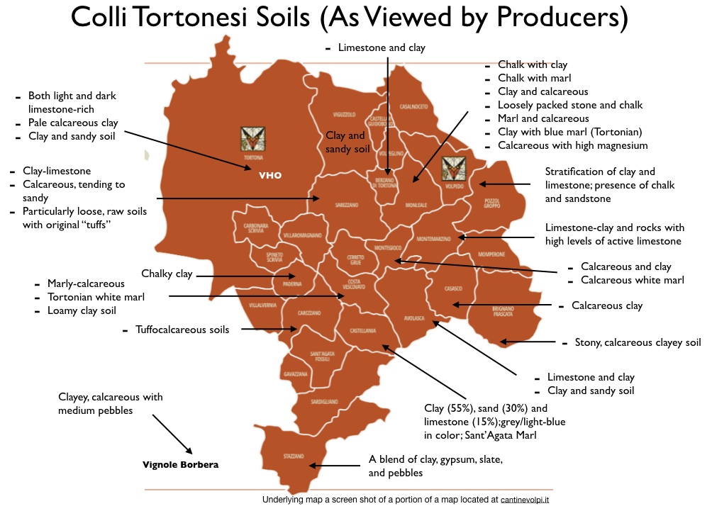 Wine -- Mise en abyme: Rocks and soils of Timorasso's Colli Tortonesi DOC