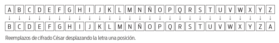 Centinela de Piedra - 2019: Mensaje codificado.
