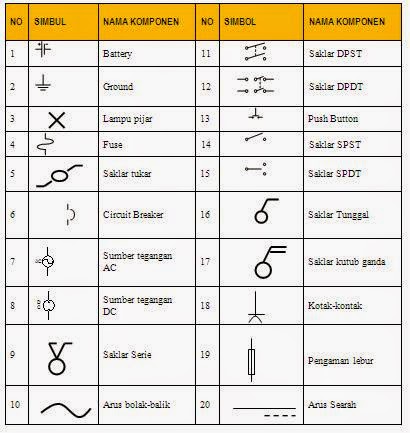 firdaus data: SIMBOL LISTRIK DAN MACAM MACAM SAKLAR