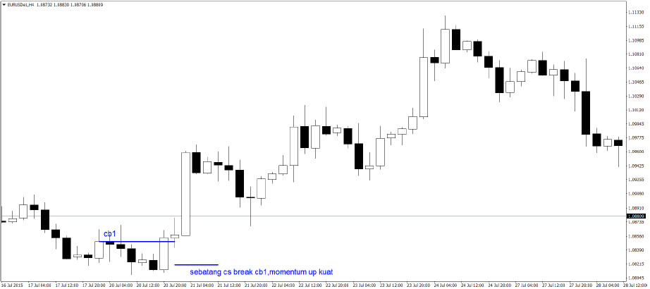 Fibo Musang - Forex & Anime