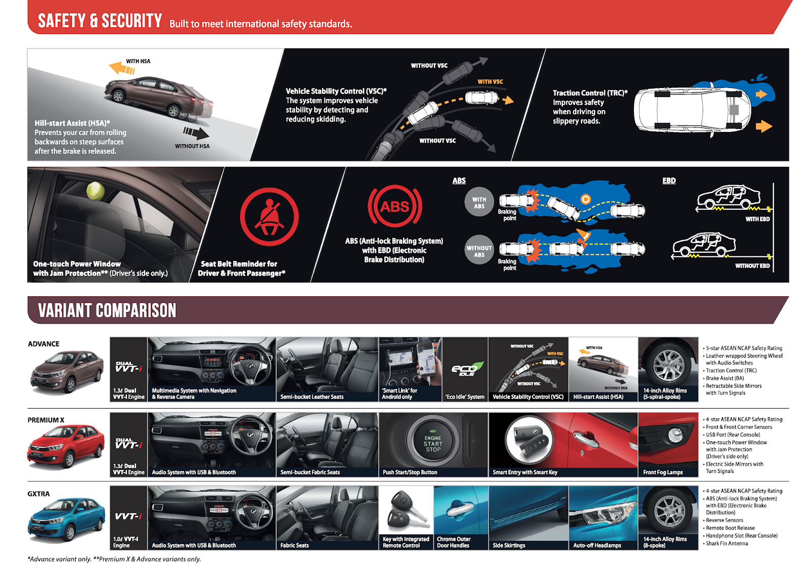 PERODUA LEGEND: HARGA PERODUA BEZZA 1.0 & 1.3