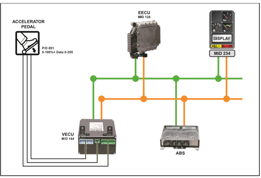 ¿Qué es el Sistema Multiplex de los Autobuses?