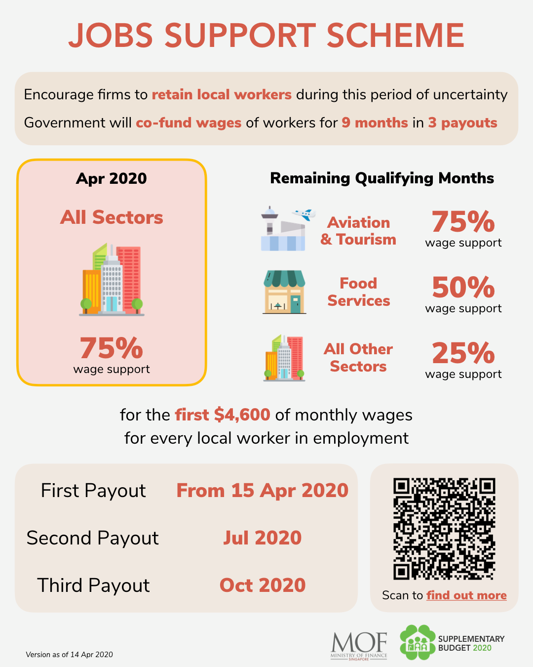 If Only Singaporeans Stopped to Think: Jobs Support Scheme: First ...