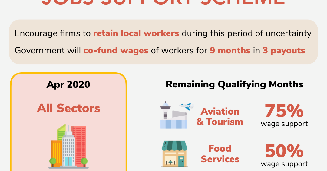 If Only Singaporeans Stopped to Think: Jobs Support Scheme: First ...