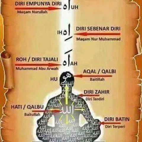 Panglima Pangeran Cakrabuana: TAHAP-TAHAP ILMU (ANUGERAH ALLAH)