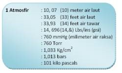 Materi-materi Ilmu Kesehatan Penyelaman dan Hiperbarik RSAL dr.F.X ...