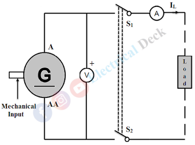 Characteristics of DC Generators - Shunt, Series & Compound