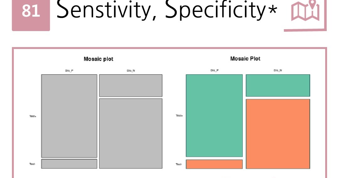 Statistics For Everyone 2 By 2 Table Sensitivity