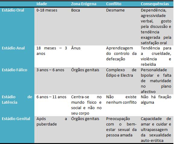 Psicodesporto Sigmund Freud Desenvolvimento Psicossexual