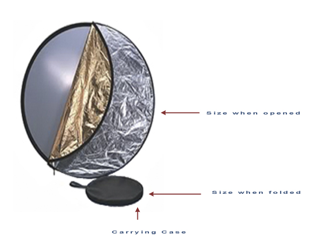 School Of Digital Photography: Circular Reflector