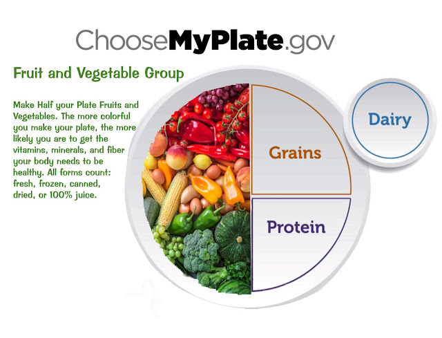 Dietitians Online Blog: Make Half your Plate Fruits and Vegetable