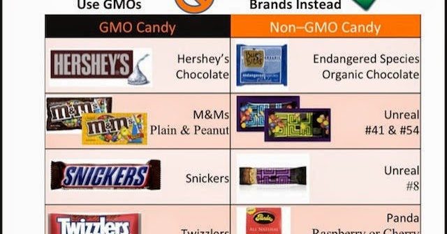Heather Nicoles Corner Say No To Gmo Candy