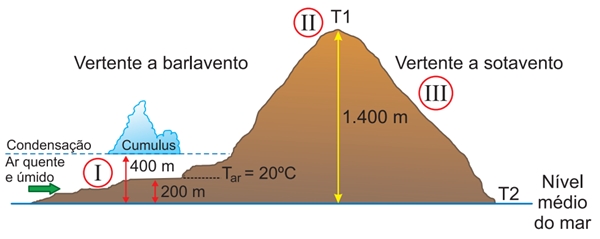 MeteoroCG: PC - CAPÍTULO 13 - PROCESSO ADIABÁTICO