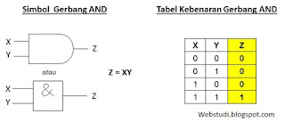 ELECTRICAL ENGINEERING: Aplikasi Encoder dan Decoder
